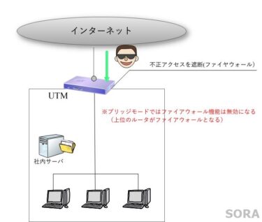 「UTMは本当に効果があるの？」と思ったときに確認すること | IT・パソコンサポートSORA｜埼玉県ふじみ野市