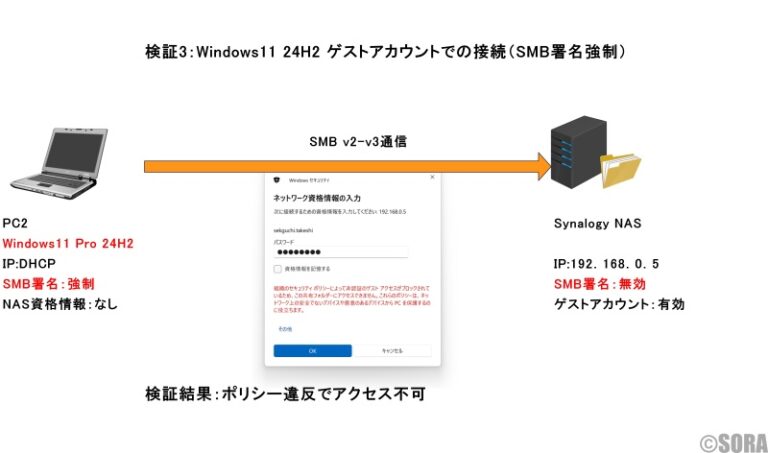 Windows11 24H2 アップデート後 NASにつながらない原因と対策 | IT・パソコンサポートSORA｜埼玉県ふじみ野市